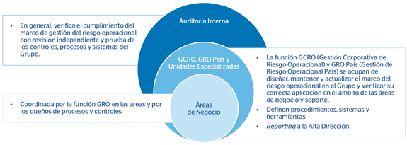 6.3. Modelo de 3 Líneas de Defensa - Informe con Relevancia Prudencial
