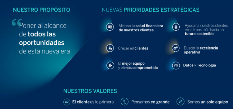 Estrategia: la transformación en BBVA - Inversiones en Bolsa, Analistas ...