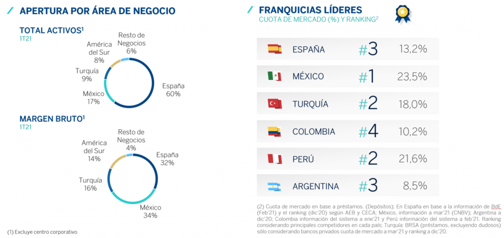 Fortalezas de BBVA - Inversiones en Bolsa, Analistas de Mercados y ...