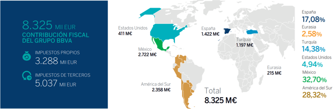 Fiscalidad responsable - Inversiones en Bolsa, Analistas de Mercados y ...