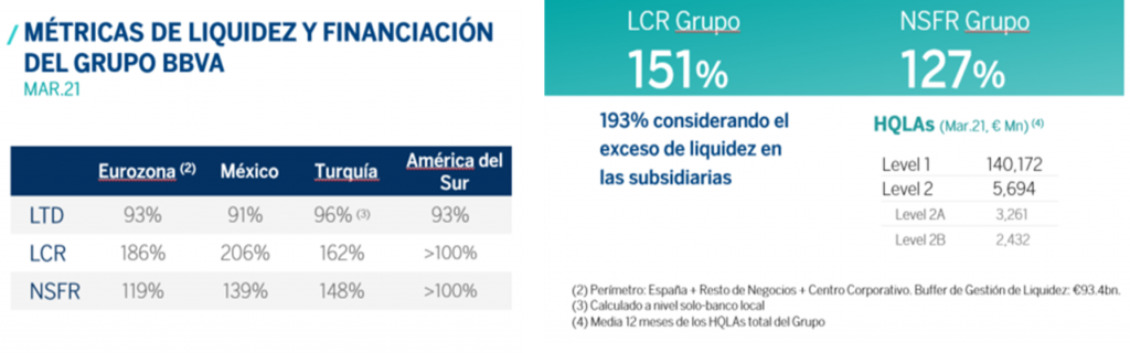 Fortalezas de BBVA - Inversiones en Bolsa, Analistas de Mercados y ...