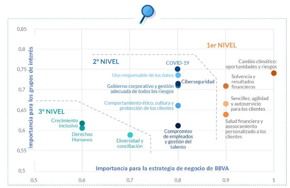 Análisis de materialidad - Inversiones en Bolsa, Analistas de Mercados ...