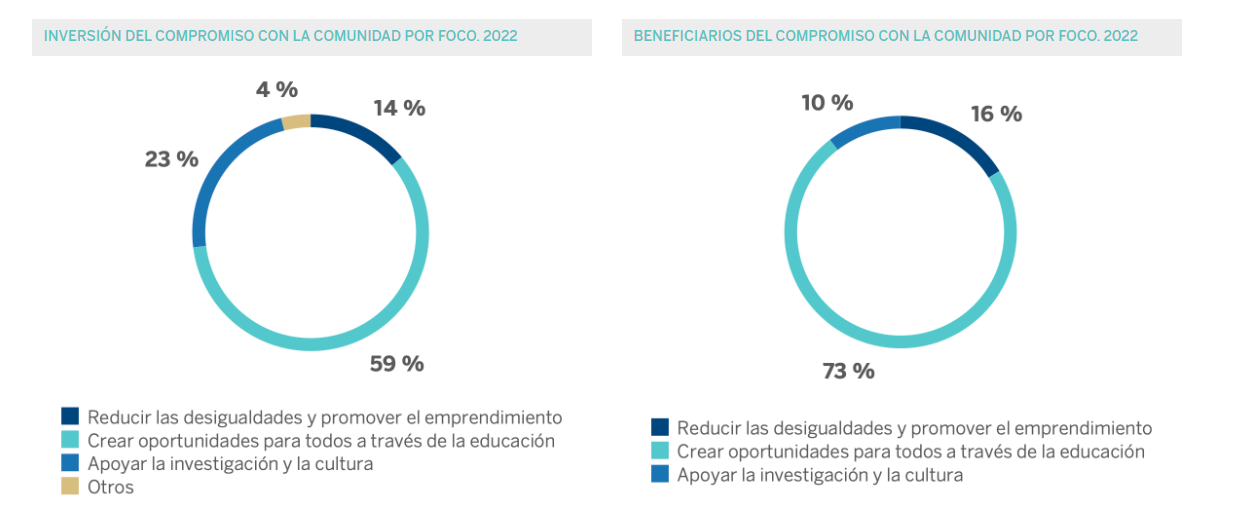 Métricas WEF-IBC y SASB - Inversiones en Bolsa, Analistas de Mercados y ...